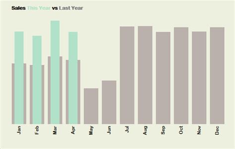 My Favorite Use Case Of A Bar In Bar Chart The Data Babe
