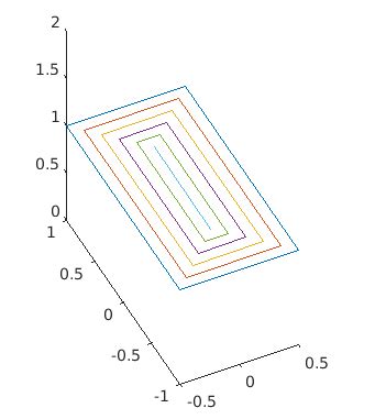 Plotmatrix Matlab Rectangle Plot With A Matrices Stack Overflow