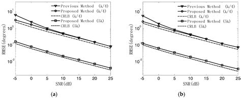 Ambiguity Resolution For Passive 2 D Source Localization With A Uniform Circular Array