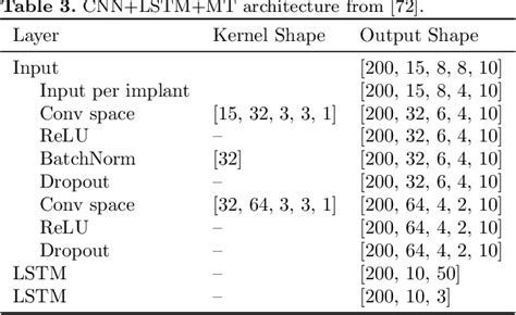 Table 3 From Impact Of Dataset Size And Long Term Ecog Based Bci Usage