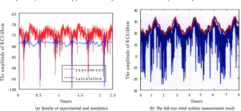 Comparison Diagram Of Experimental Result And Calculation Result Download Scientific Diagram