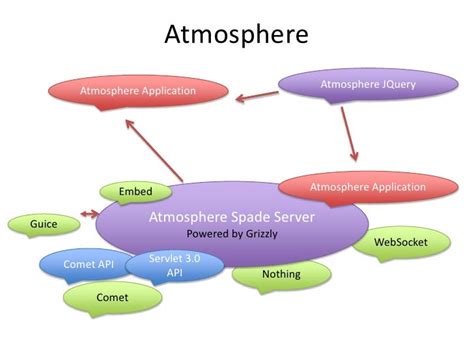 The Atmosphere Framework