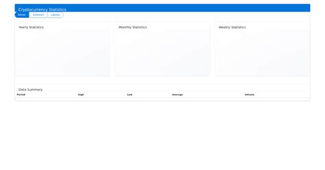 Statistical Chart Dashboard Free Html Bootstrap Component