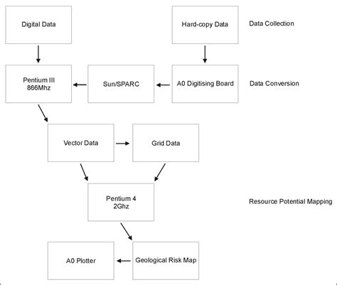 Showing The Interrelationship Of The Hardware And Software And The Download Scientific Diagram