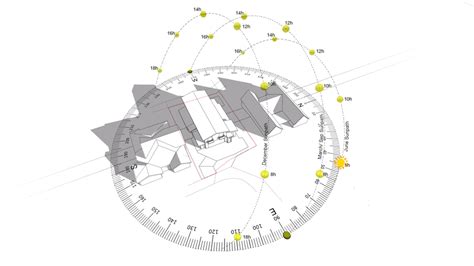 How To Create A Sun Path Diagram Tutorial