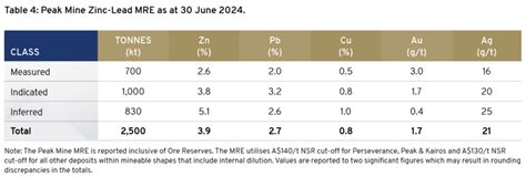 Mineral Resource And Ore Reserve Aurelia Metals