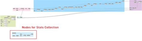 How To Record Dynamo For Revit Usage Data Into An Sql Database Invoke
