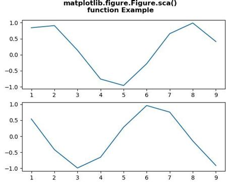 Python 中的 Matplotlibfigurefiguresca 码农参考