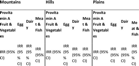 Multivariable Negative Binomial Regression Results Expressed As Download Table