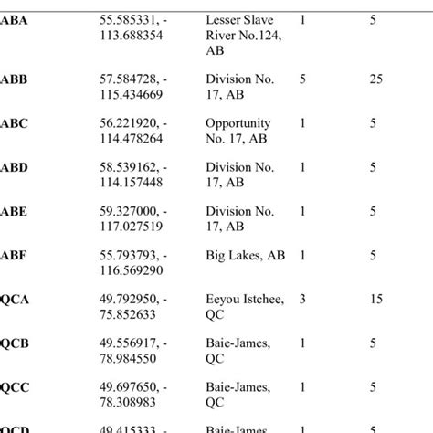 1 Sample Information Population Codes Gps Coordinates Locations And