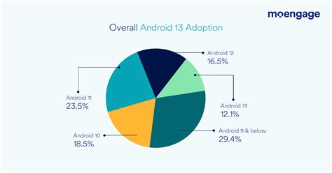 Ultimate Guide To Android 13 Push Notification Opt Ins