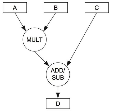 high performance embedded computing core based enhancements