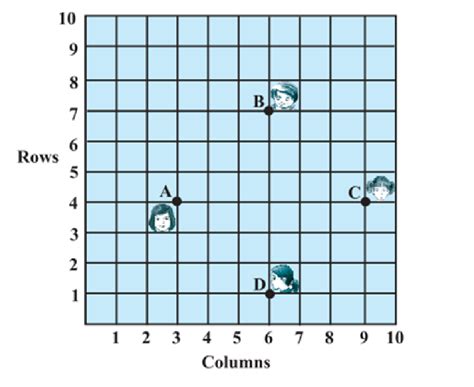 NCERT Solutions For Class Maths Chapter Coordinate Geometry The Advansity Portal For