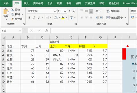 本月与上月对比公式条形图带上涨跌幅,数据对比更直观,老板看了都喜欢 Csdn博客 本月与上月对比公式条形图带上涨跌幅,数据对比更直观,老板看了都喜欢 Csdn博客