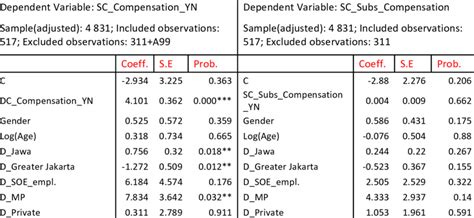 logistic regression of the likelihood of compensation download table
