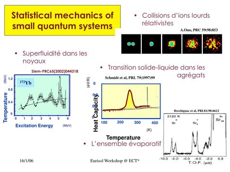 Ppt The Nuclear Liquid Gas Phase Transition Powerpoint Presentation Free Download Id5802306