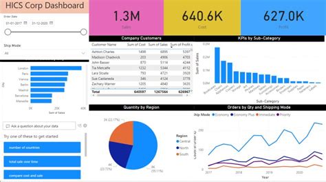 Gaurav Berry On Linkedin Business Powerbi Ai Datavisualization Machinelearning…