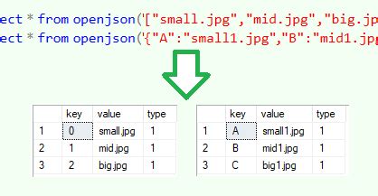 Useful Sql Script For Sql Server Developers It Blog