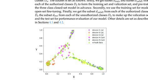 comparison of constructed virtual substitutes with real unauthorized