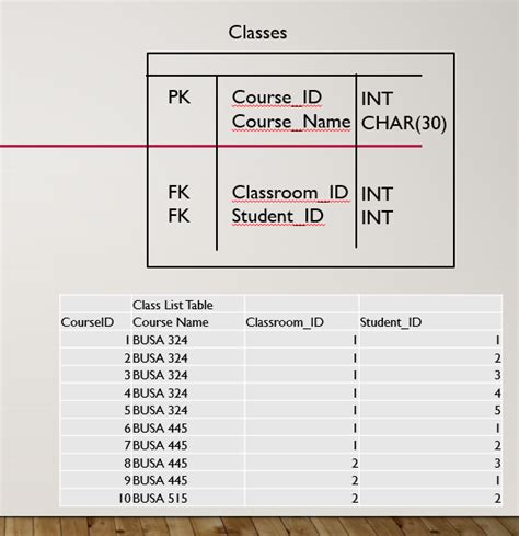Solved Could You Please Help Me Generate A Schema Table Chegg Com
