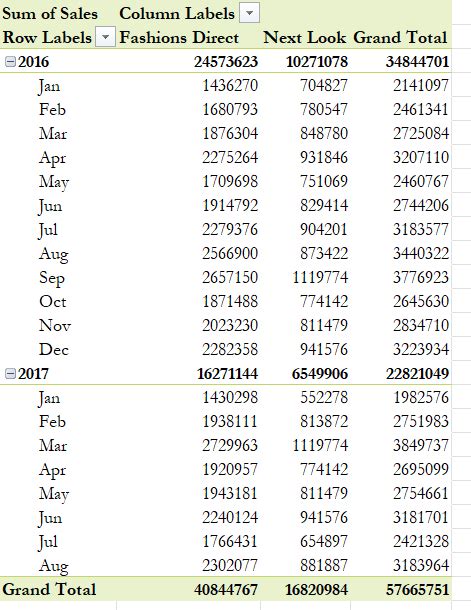 GitHub AD DSandML Sales Analysis Dashboard In Excel