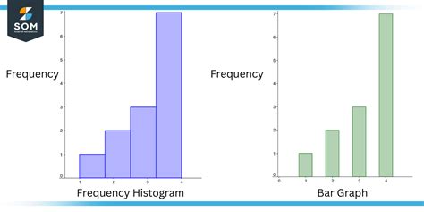 Relative Frequency Histogram Vs Frequency Histogram