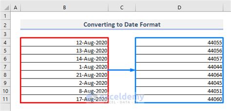 Excel Pivot Not Recognizing Dates Printable Forms Free Online