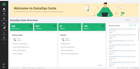 dataops dataflow reviews pricing and demos softwareadvice au