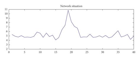 Final Network Situation Diagram Download Scientific Diagram