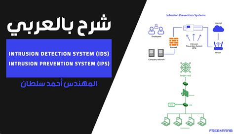 Ids Vs Ips Free4arab