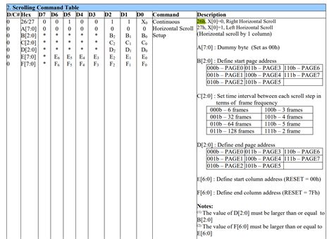 Hardware Scrolling X Axis Development Arduboy