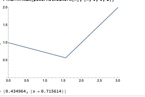 Mathematical Optimization Modifying `findminimum` To Work For Noisy