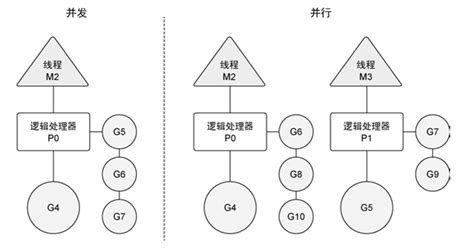 go并发 JR s Blog 直挂云帆济沧海