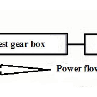 Schematic Diagram Of Open Power Flow Test Equipment Download Scientific Diagram