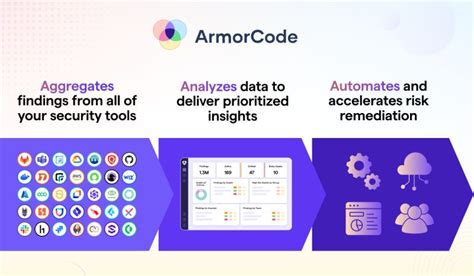 Appsecsuccess Rsac Aspm Rbvm Armorcode Inc