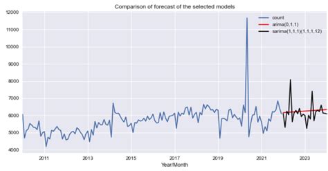 GitHub Namitarana1 Seattle Crime Data