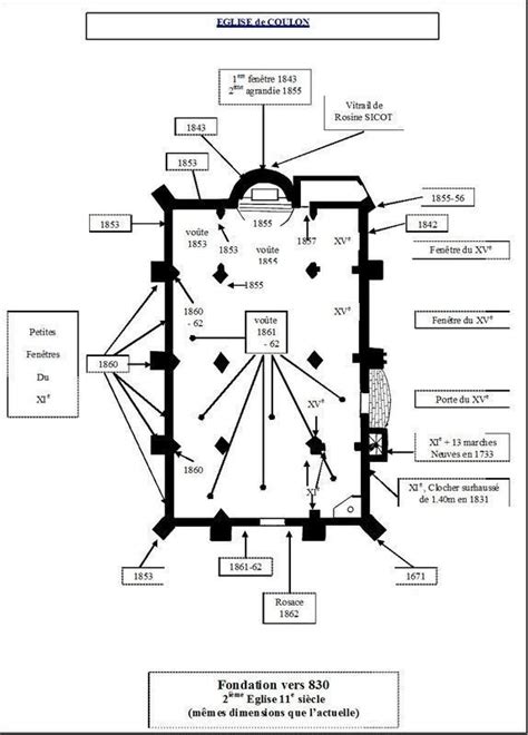 Plan De Léglise Au Cours De Lhistoire