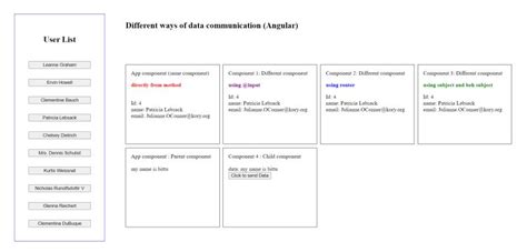 Bittu Kumar On Linkedin Angular Angular Webdevelopment