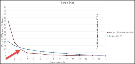 End To End Spatial Data Science 5 Machine Learning Cluster Analysis In Python And Arcgis