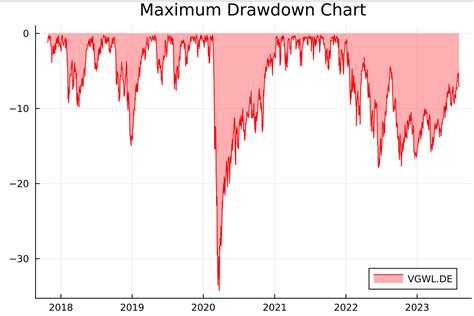 julia plotting maximum drawdown i have been meaning to get back to