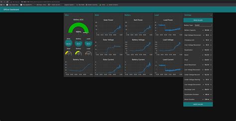 Tips For Deploying Onedr0ps Kubernetes Template To Your Homelab By