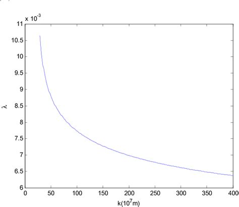 Figure 1 From Reliability Data Analysis Of Bogie Components Of High Speed Train Semantic Scholar