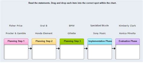 Read The Statements Drag And Drop Each Item Into The