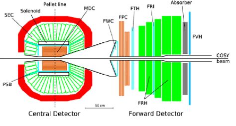 Schematic View Of The Detection System Download Scientific Diagram