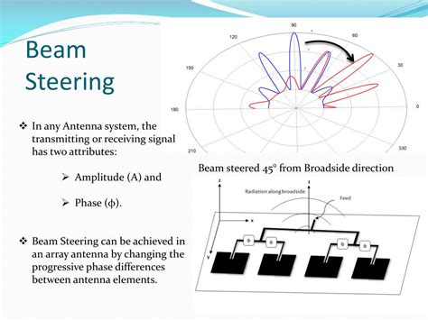Ppt Designing Of A Small Wearable Conformal Phased Array Antenna For Wireless Communications