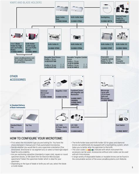 Choosing The Right Research Microtome Importance Of Quality