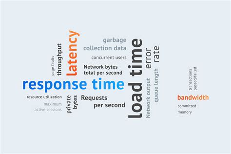 Metrics For Performance Testing Measuring Success In Software Performance By Shwetalidesai