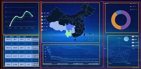 关于可视化大屏布局快速搭建 Csdn博客