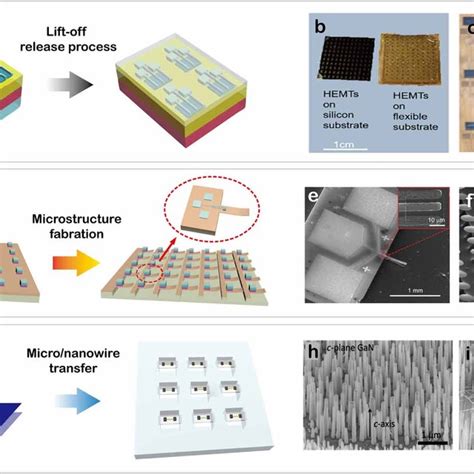 Gan Based Heterojunction Devices A A Typical Device Structure Of The