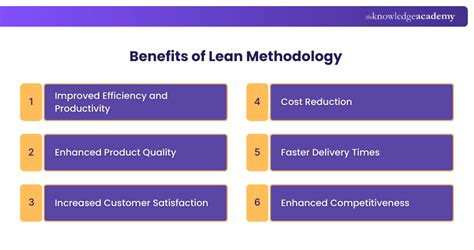 What Is Lean Methodology Key Principles Explained